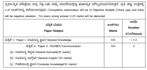 KPSC Group C Previous Question Papers 2023, 2022, 2021 PDF - Download